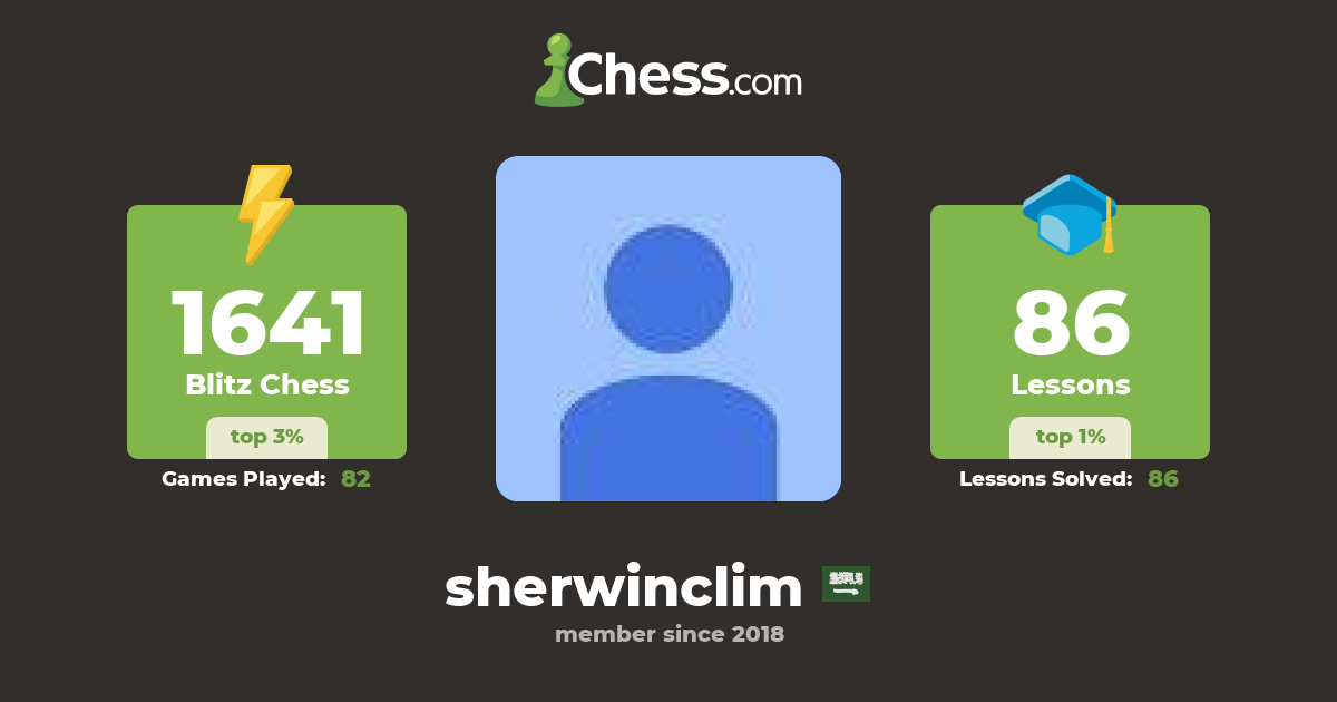 Sherwin Clim (sherwinclim) - Chess Profile - Chess.com