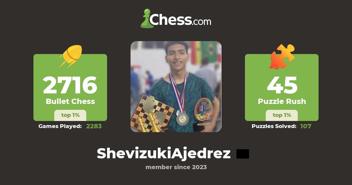 Sebastián Robles (ShevizukiAjedrez) - Chess Profile - Chess.com