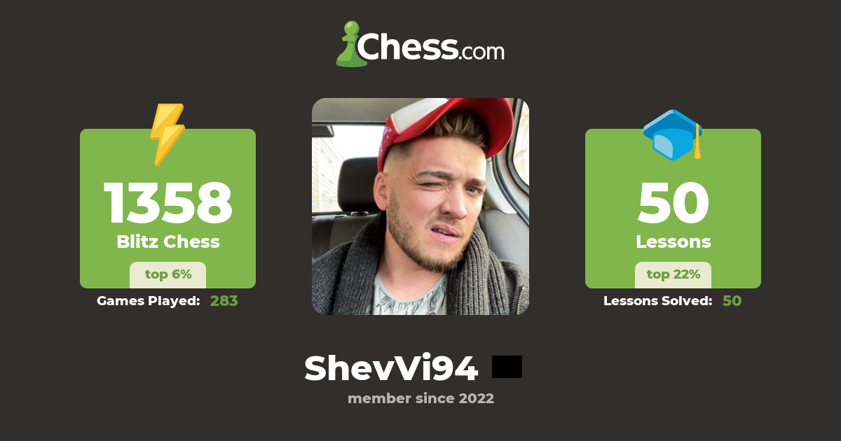 Viktor Shev (ShevVi94) - Chess Profile - Chess.com