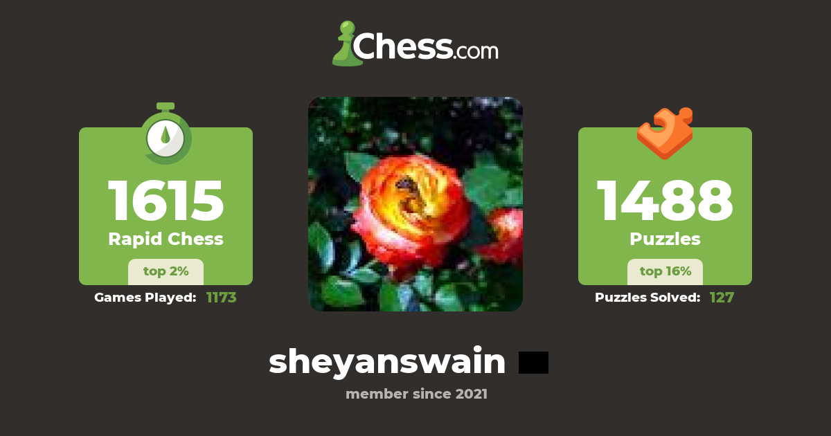 sheyan swain (sheyanswain) - Chess Profile - Chess.com