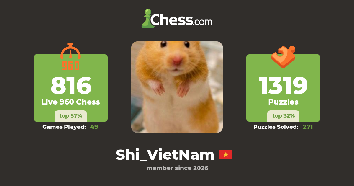 Shi_VietNam - Chess Profile - Chess.com