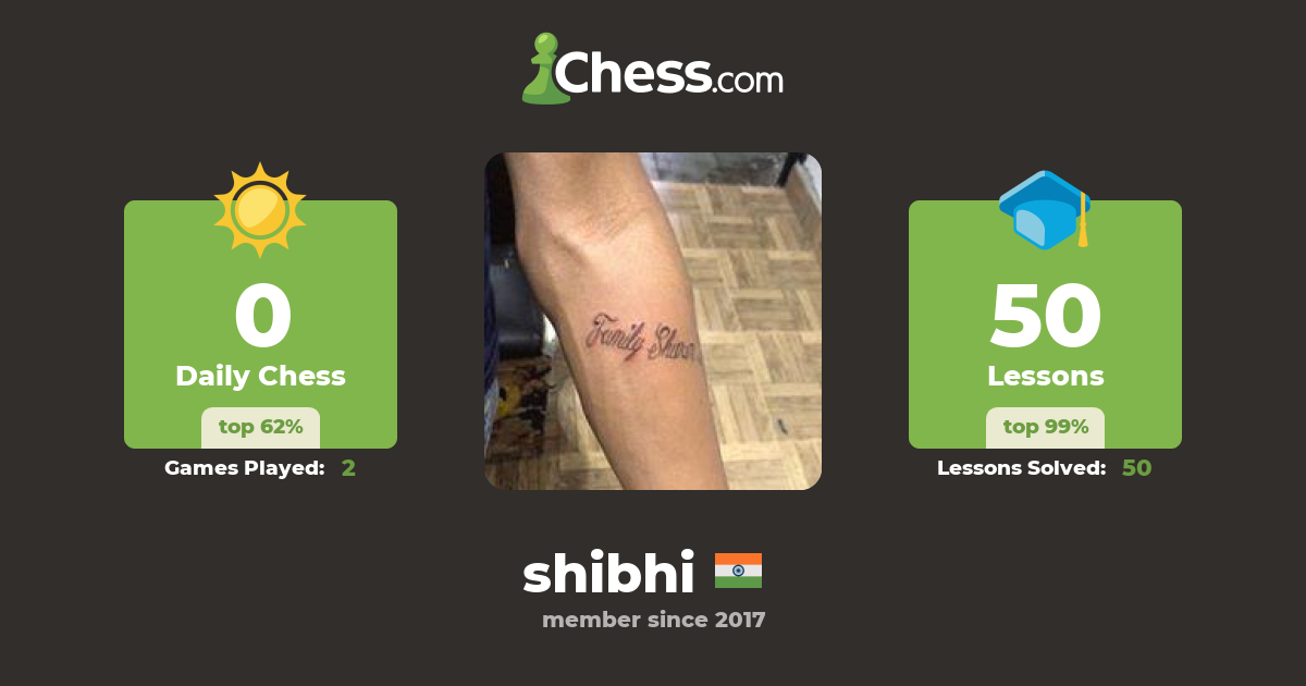 Shivam Mahale (shibhi) - Chess Profile - Chess.com