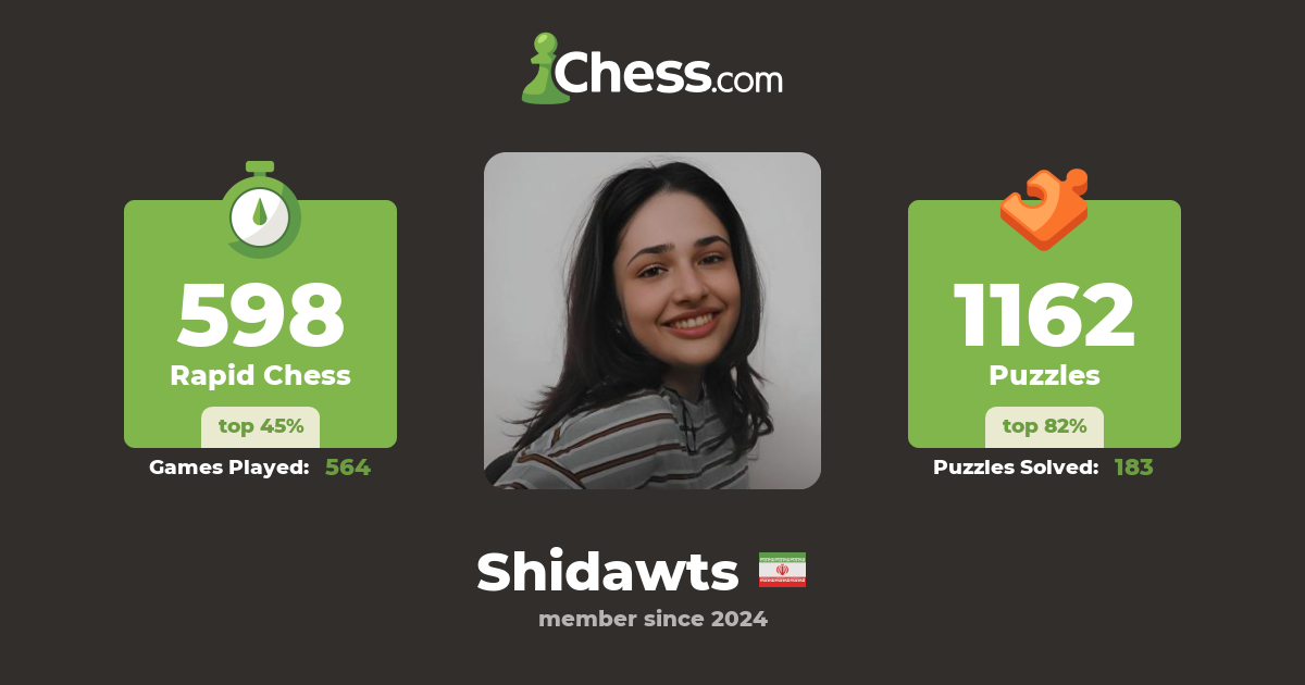 Shideh (Shidawts) - Chess Profile - Chess.com