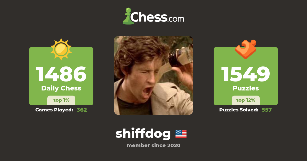 Joe Shiffler (shiffdog) - Chess Profile - Chess.com