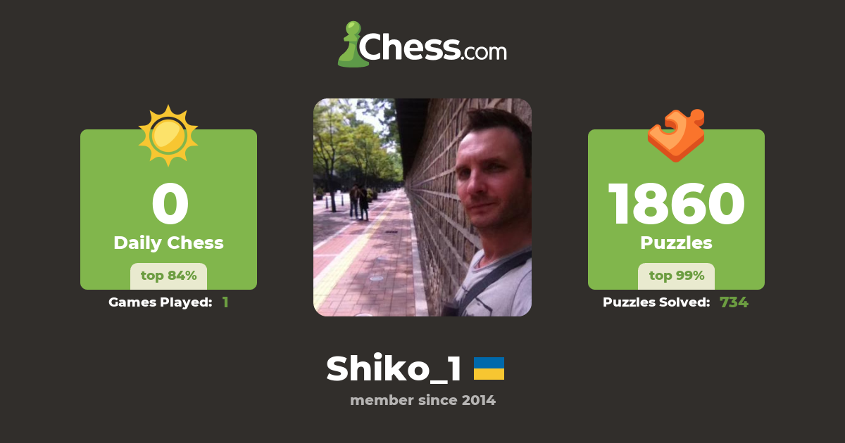 Vadim (Shiko_1) - Chess Profile - Chess.com