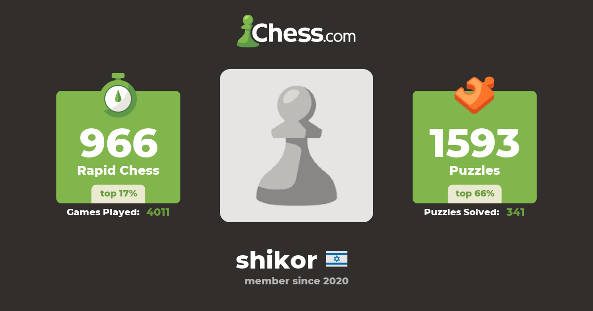 oren Shavit (shikor) - Chess Profile - Chess.com