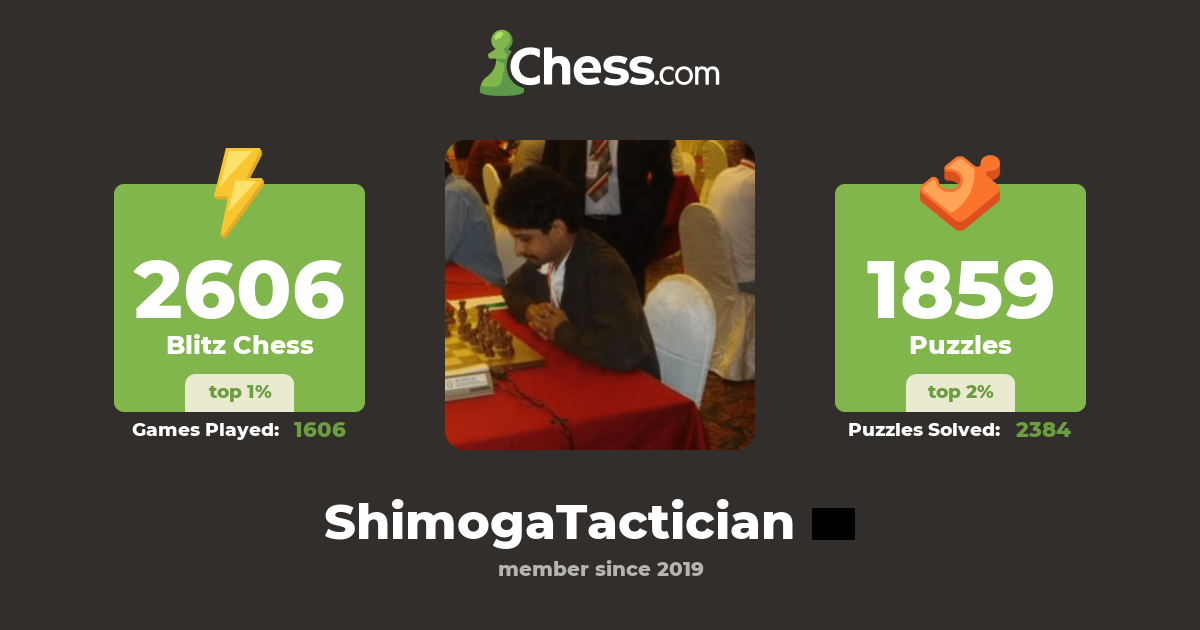 NM Sriram Sarja (ShimogaTactician) - Chess Profile - Chess.com