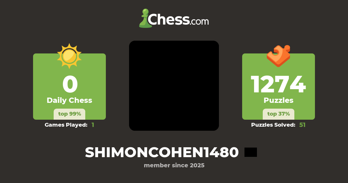 SHIMONCOHEN1480 - Chess Profile - Chess.com