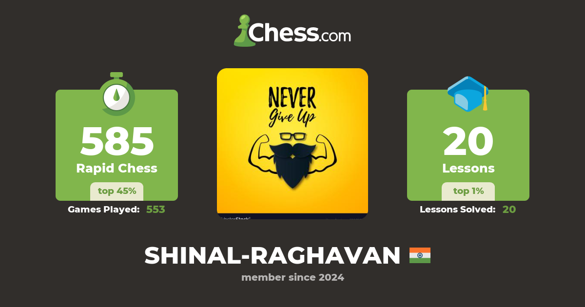 SHINAL RAGHAVAN (SHINAL-RAGHAVAN) - Chess Profile - Chess.com