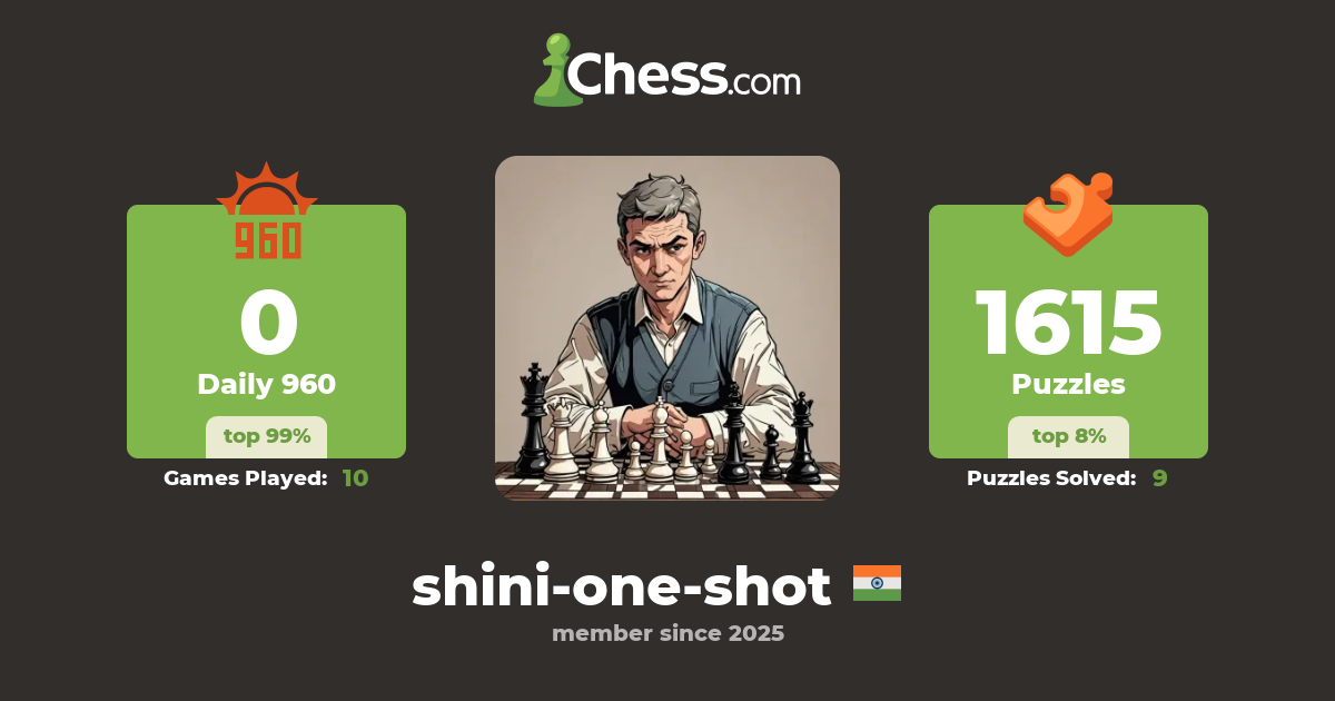 ShinigamiTonxing (shini-one-shot) - Chess Profile - Chess.com