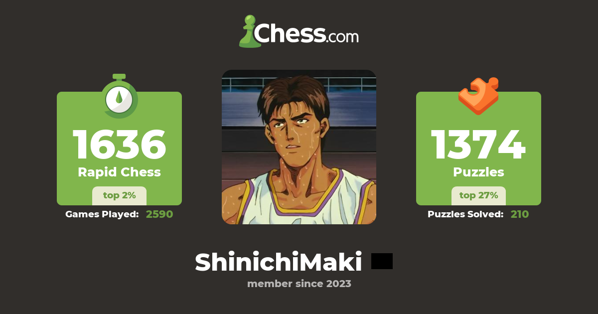 Charles Jurwin Ramos (ShinichiMaki) - Chess Profile - Chess.com