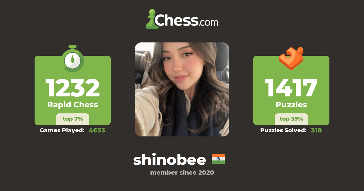 shinobee - Chess Profile - Chess.com