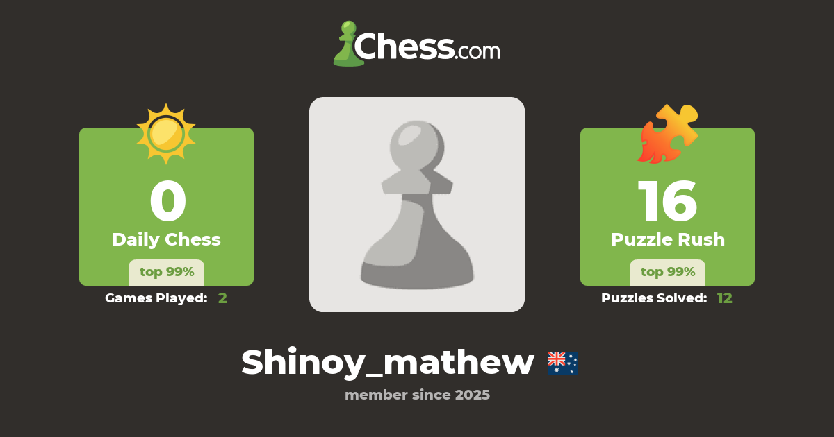 Shinoy_mathew - Chess Profile - Chess.com