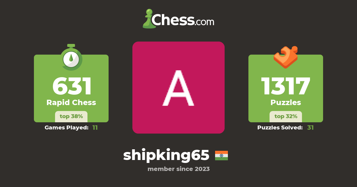 Aryan Sharma (shipking65) - Chess Profile - Chess.com