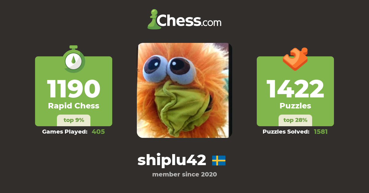 Shiplu Rashid (shiplu42) - Chess Profile - Chess.com