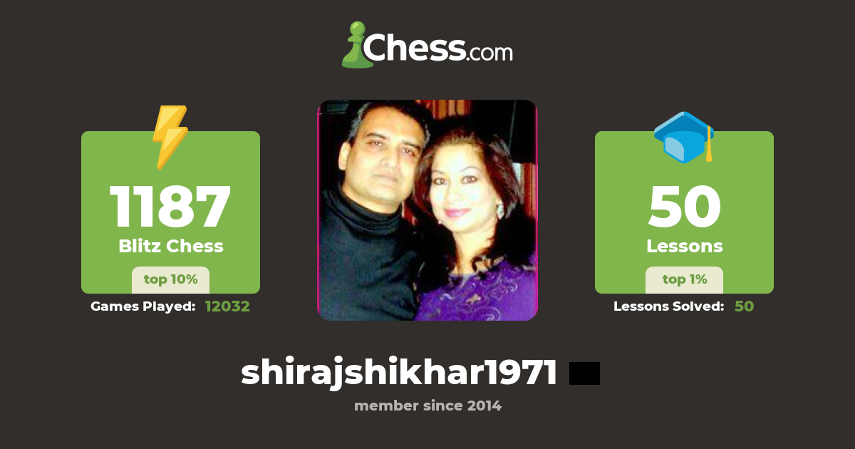 Shiraj Shikhar (shirajshikhar1971) - Chess Profile - Chess.com