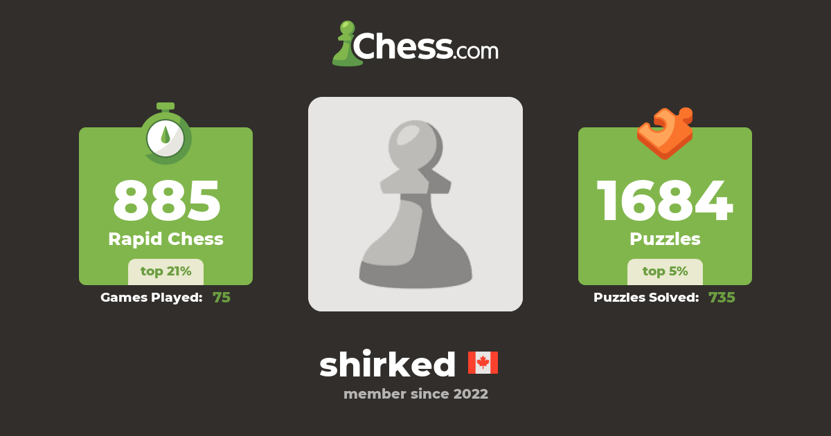shirked - Chess Profile - Chess.com