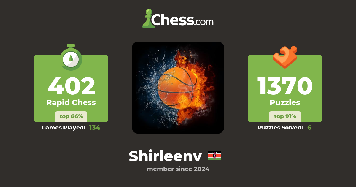 Shirleen Vobic (Shirleenv) - Chess Profile - Chess.com