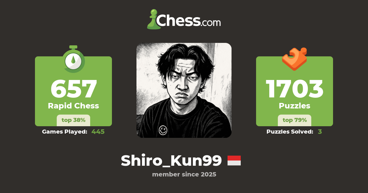 Shiro_Kun99 - Chess Profile - Chess.com