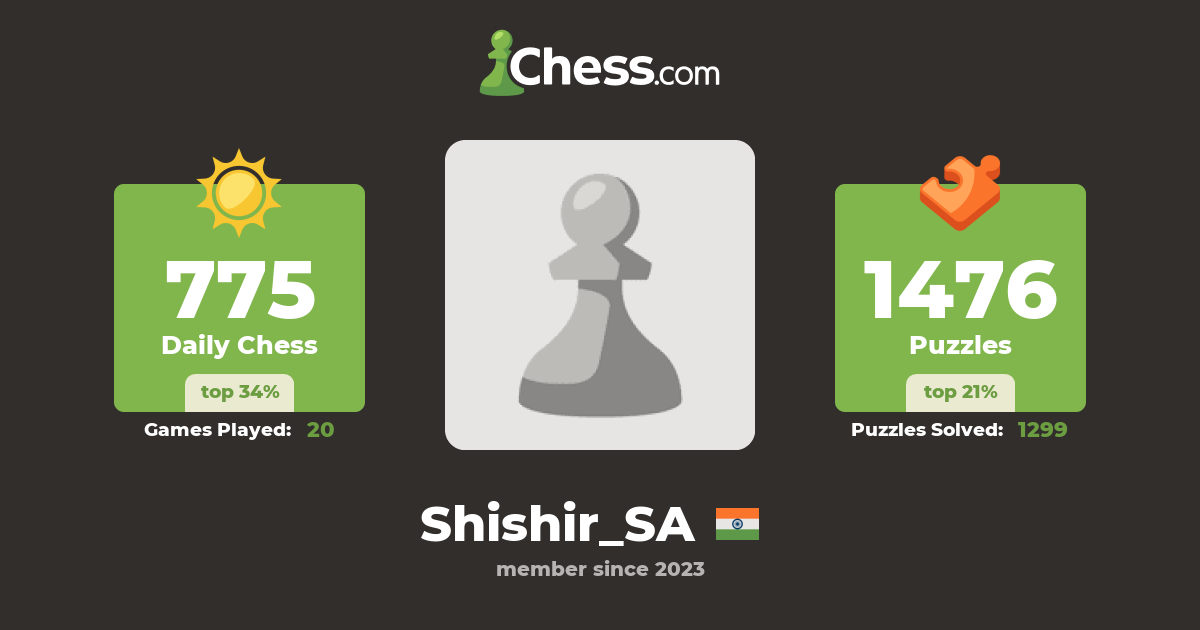 Shishir S Arvety (Shishir_SA) - Chess Profile - Chess.com
