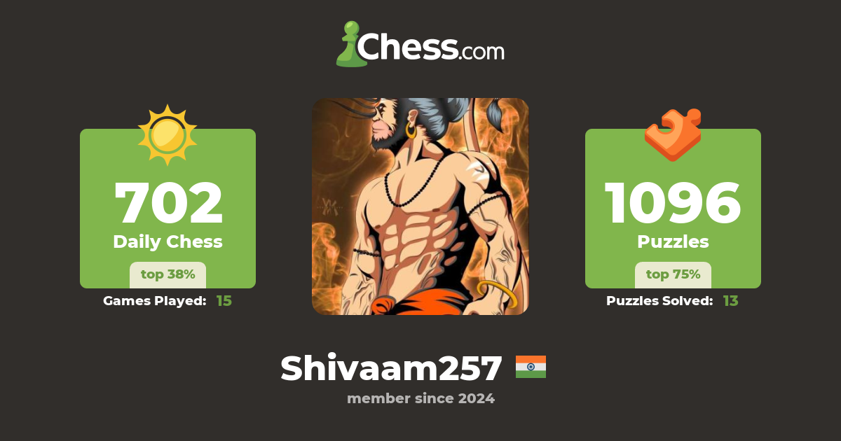 Shivam Gupta (Shivaam257) - Chess Profile - Chess.com
