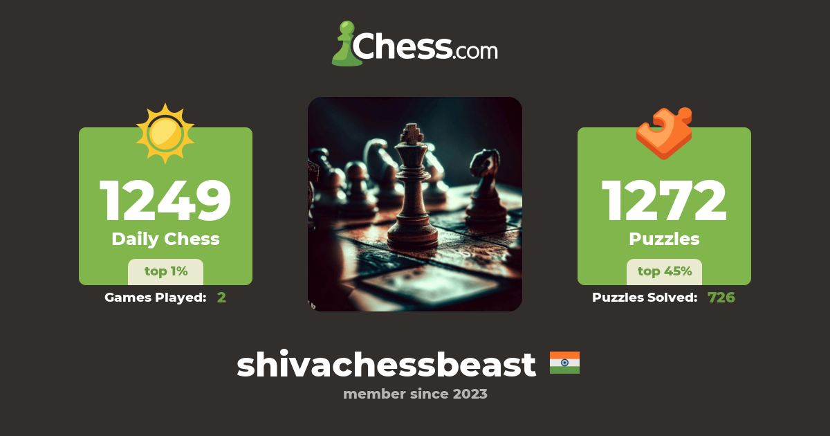 Shiva (shivachessbeast) - Chess Profile - Chess.com