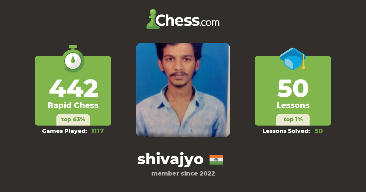 Shiva jyo (shivajyo) - Chess Profile - Chess.com