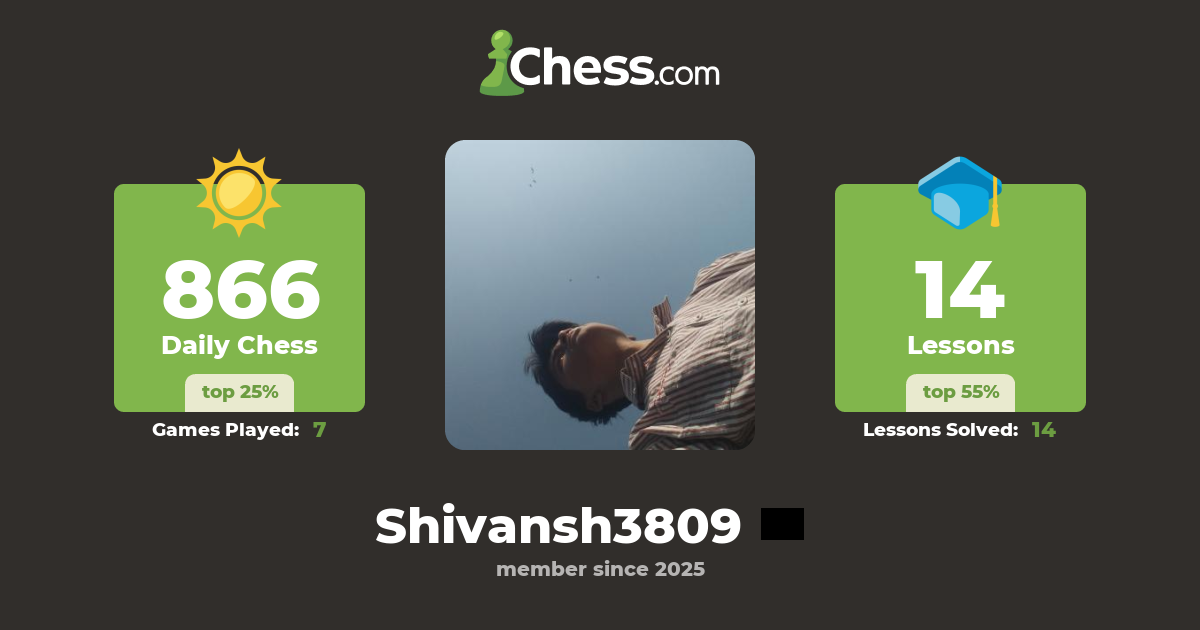 Shivansh Pratap Singh Chauhan (Shivansh3809) - Chess Profile - Chess.com