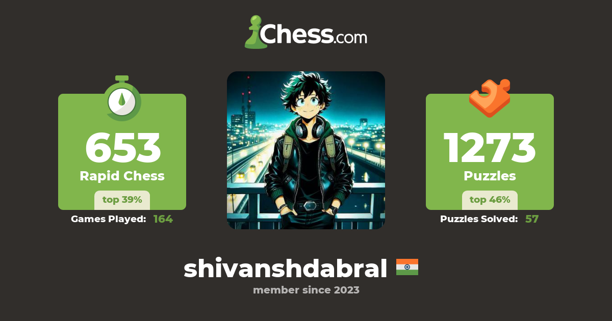 Shivansh Dabral (shivanshdabral) - Chess Profile - Chess.com
