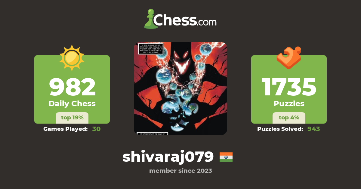 shiva raj (shivaraj079) - Chess Profile - Chess.com