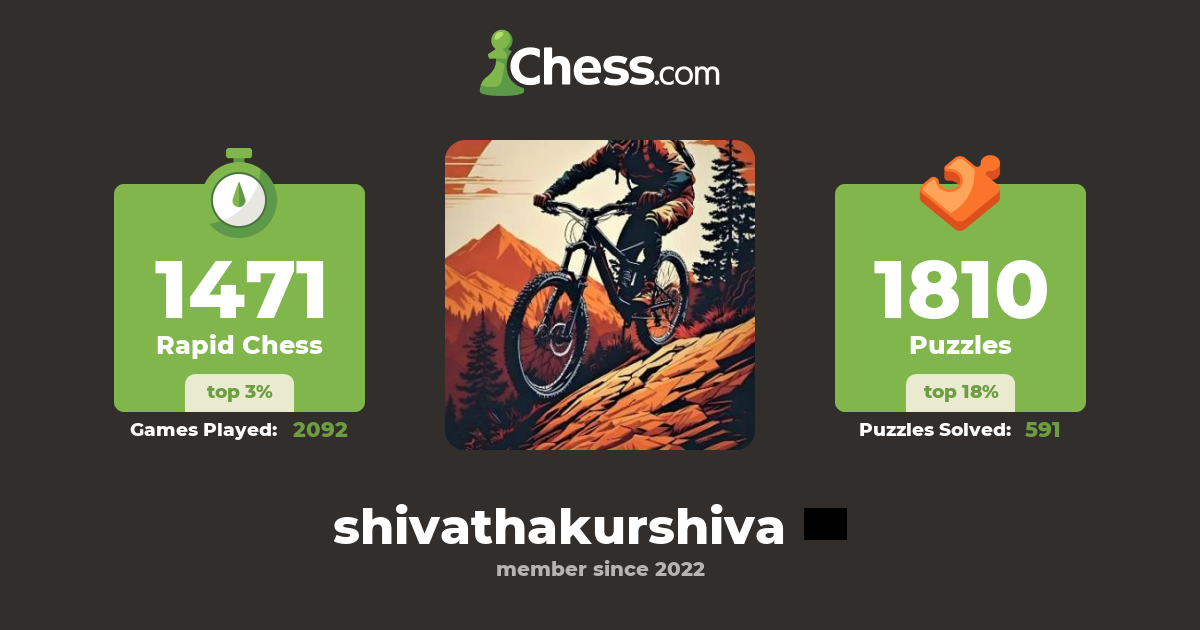Shiva thakur (shivathakurshiva) - Chess Profile - Chess.com
