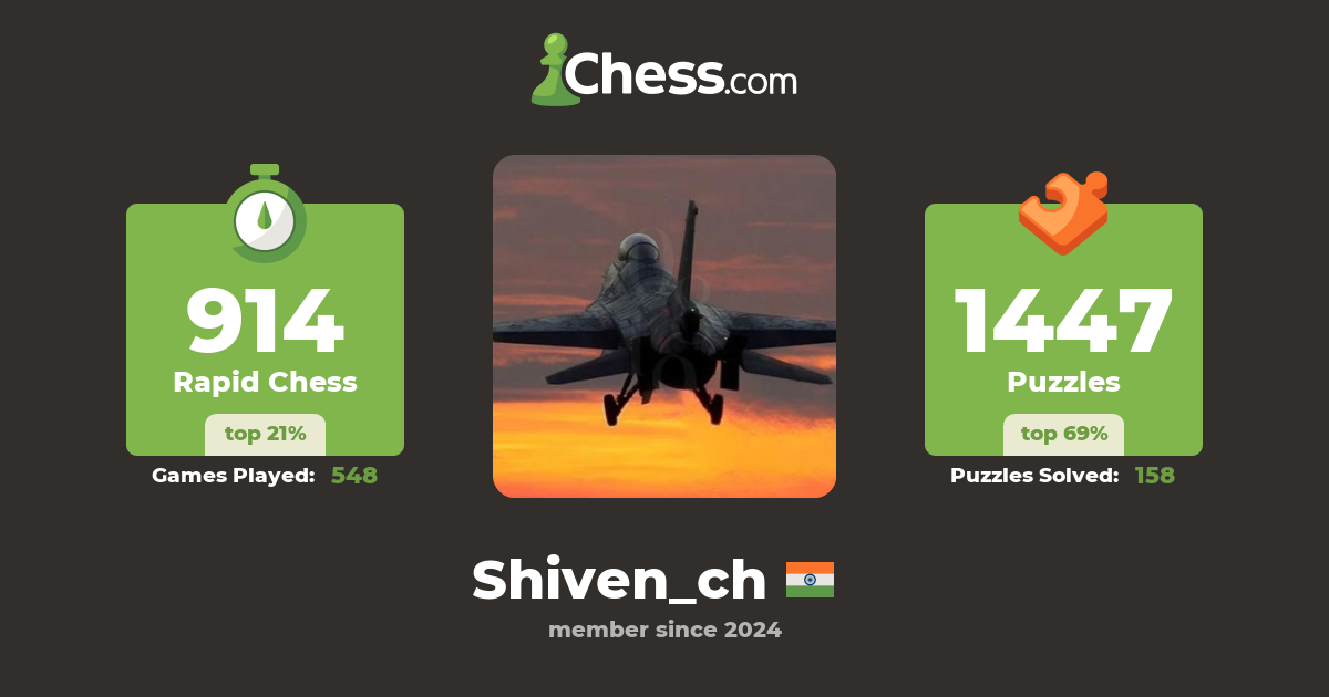 Shiven_ch - Chess Profile - Chess.com