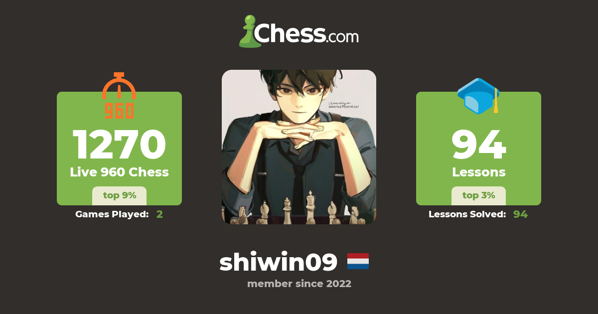 Shiwin Pachai (shiwin09) - Chess Profile - Chess.com