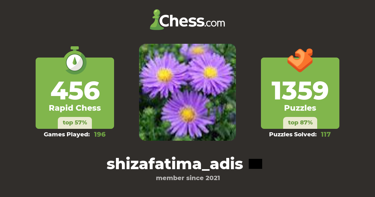 Shiza Fatima (shizafatima_adis) - Chess Profile - Chess.com