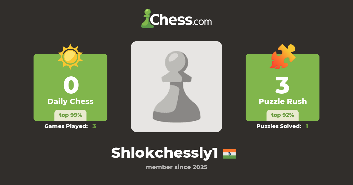 Shlokchessly1 - Chess Profile - Chess.com