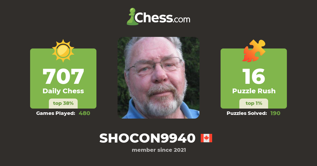 Charles Shobe (SHOCON9940) - Chess Profile - Chess.com