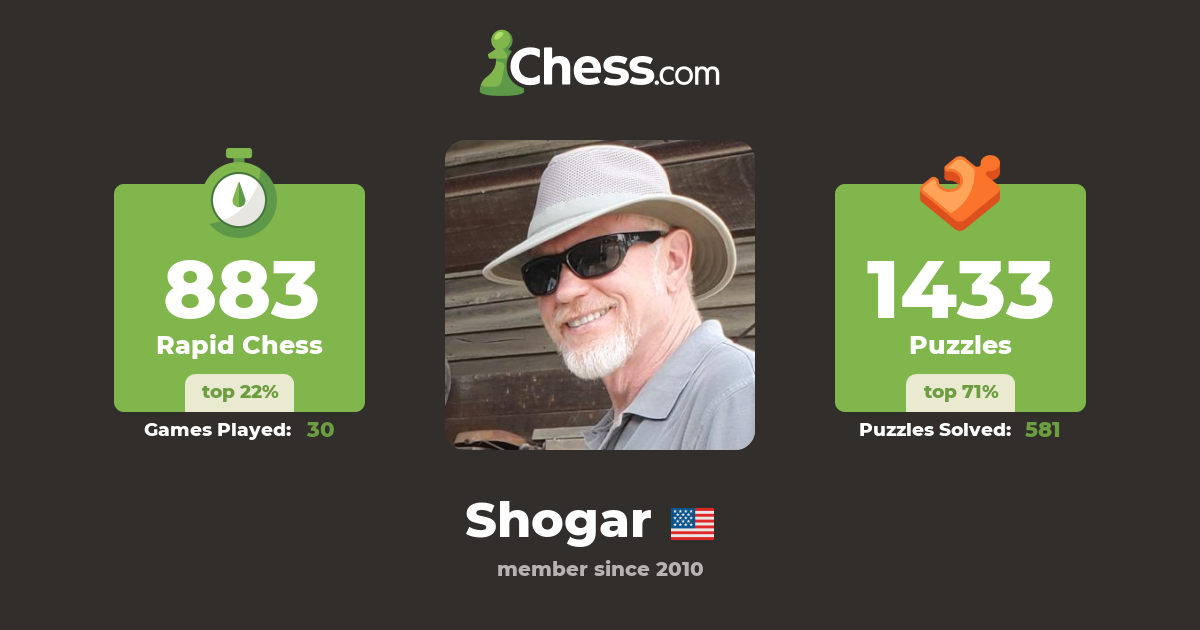 Brian Langendorf (Shogar) - Chess Profile - Chess.com