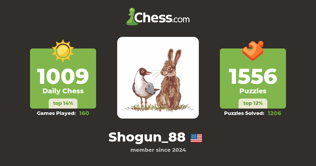 Shogun_88 - Chess Profile - Chess.com