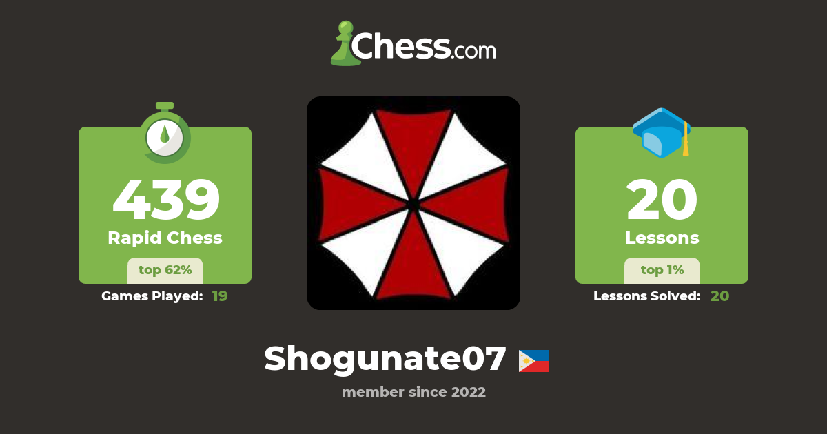 Shogunate07 - Chess Profile - Chess.com