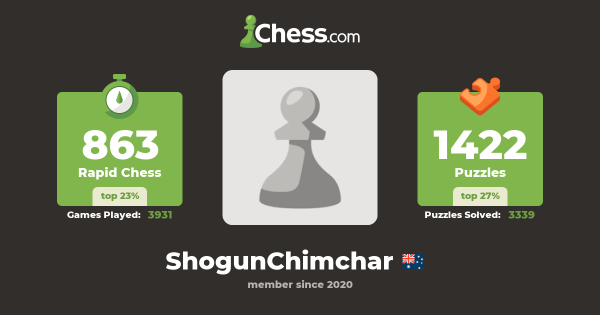 ShogunChimchar - Chess Profile - Chess.com