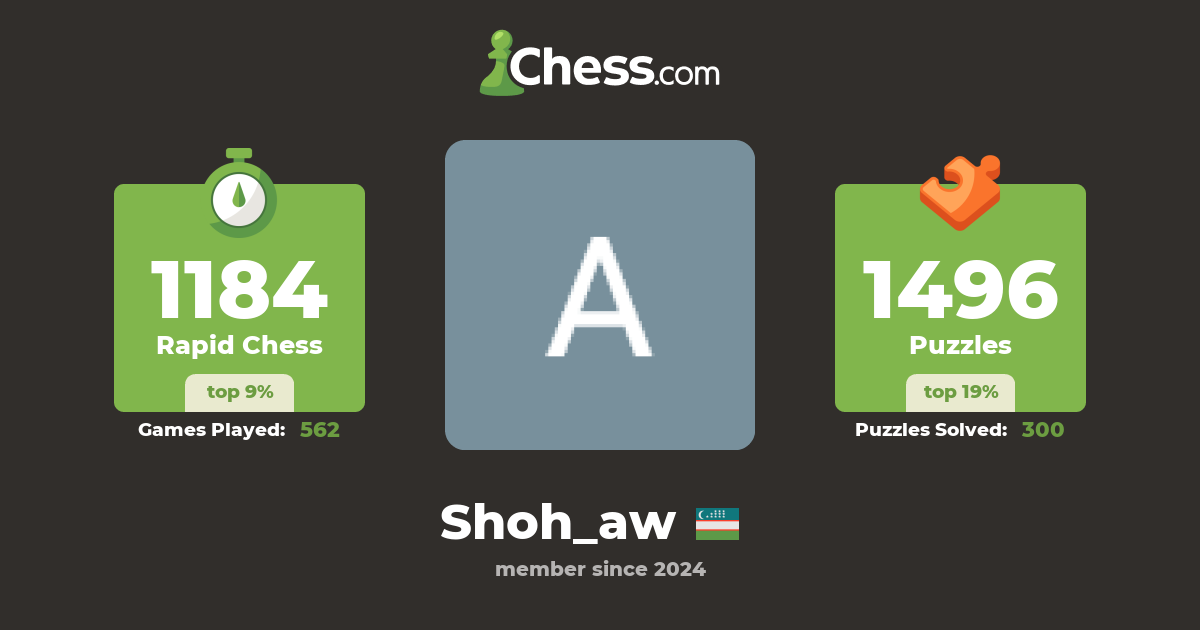 Ааа Ааа (Shoh_aw) - Chess Profile - Chess.com