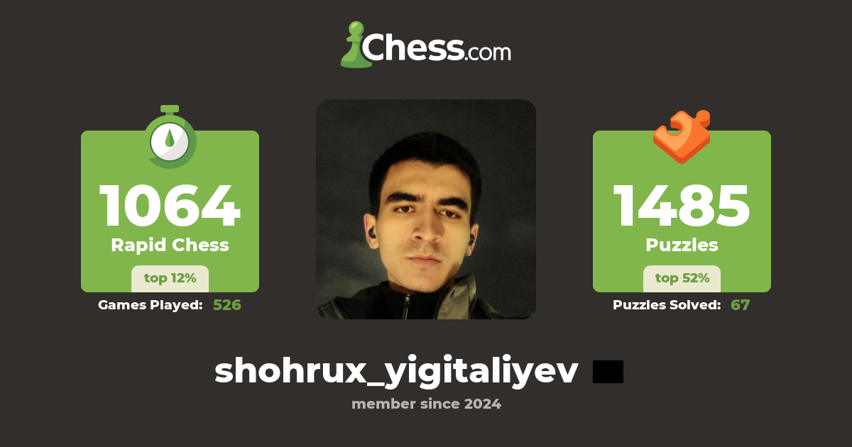 Shohrux Yigitaliyev (shohrux_yigitaliyev) - Chess Profile - Chess.com