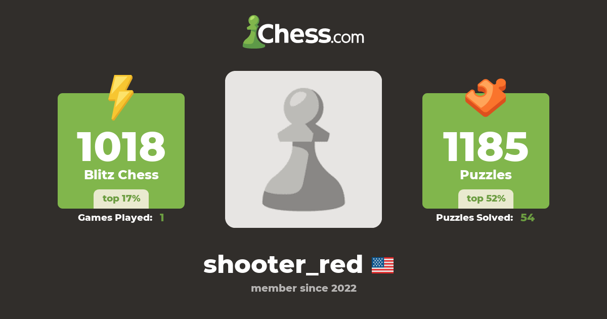 shooter_red - Chess Profile - Chess.com