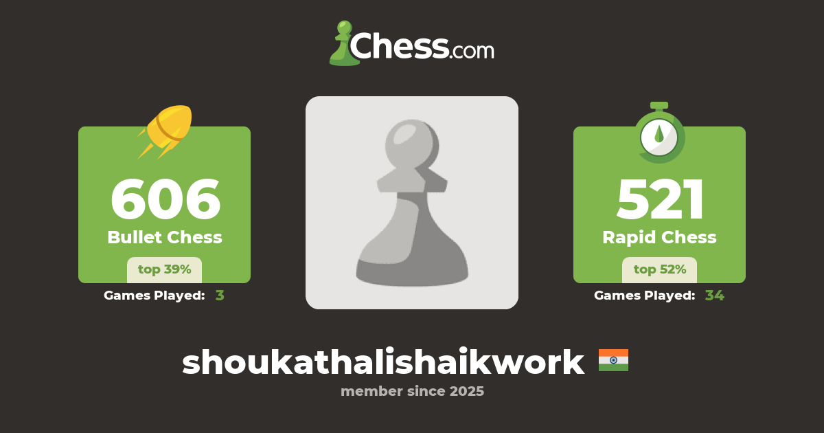 shoukath Ali Shaik (shoukathalishaikwork) - Chess Profile - Chess.com