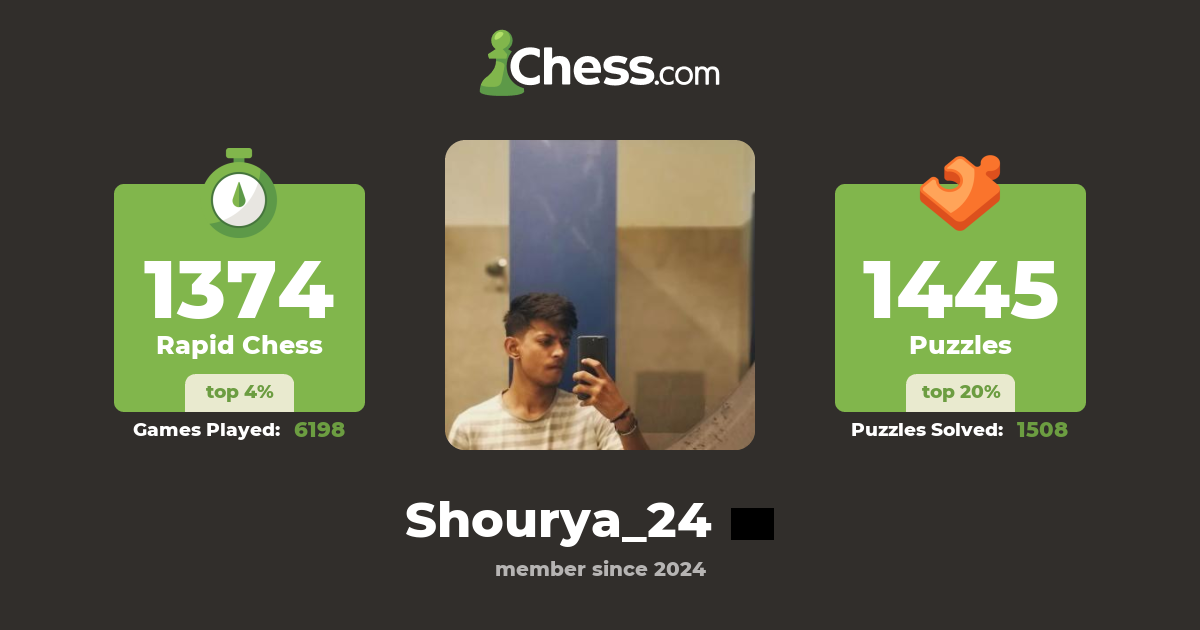Shourya_24 - Chess Profile - Chess.com