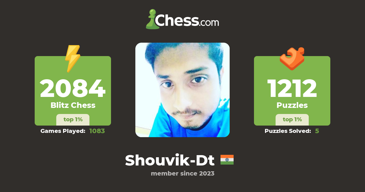 Shouvik Shouvik (Shouvik-Dt) - Chess Profile - Chess.com