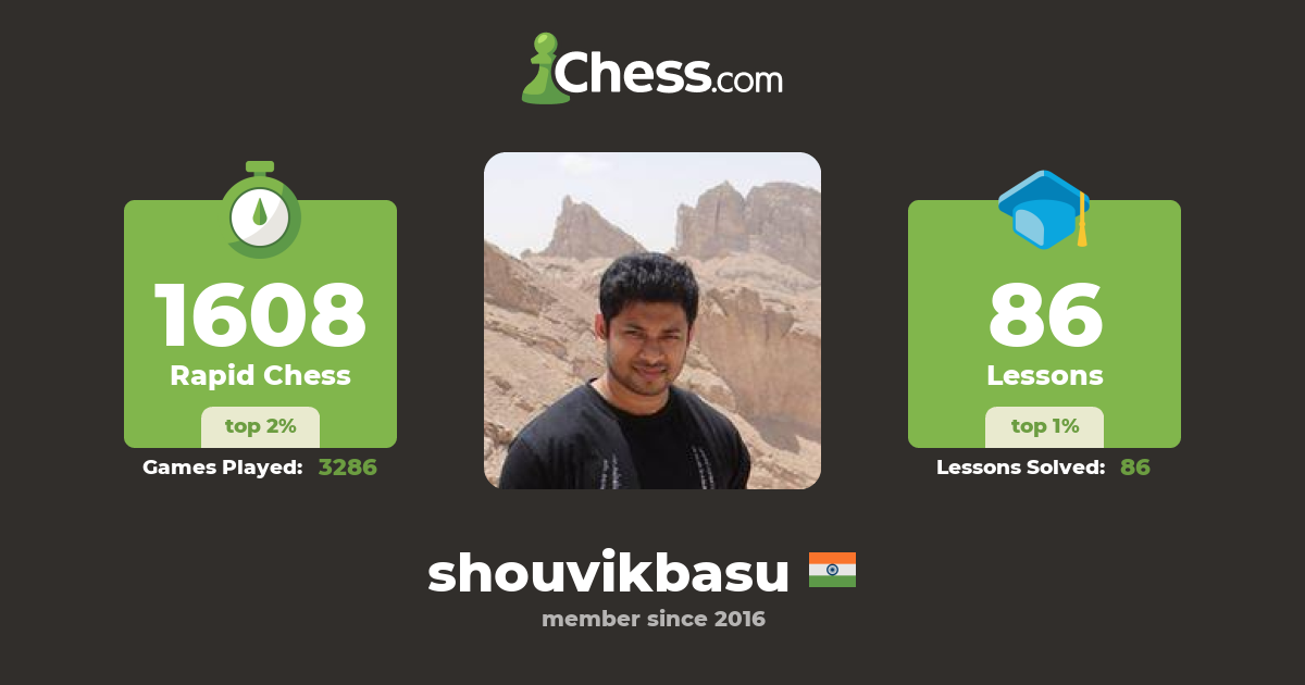 Shouvik Basu (shouvikbasu) - Chess Profile - Chess.com