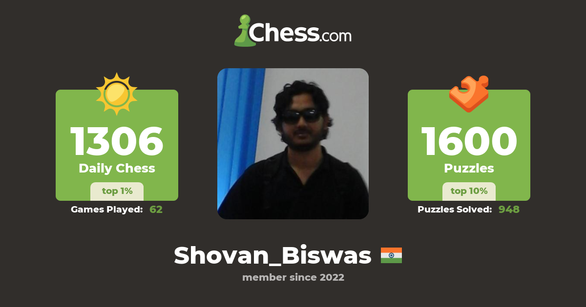 Shovan_Biswas - Chess Profile - Chess.com