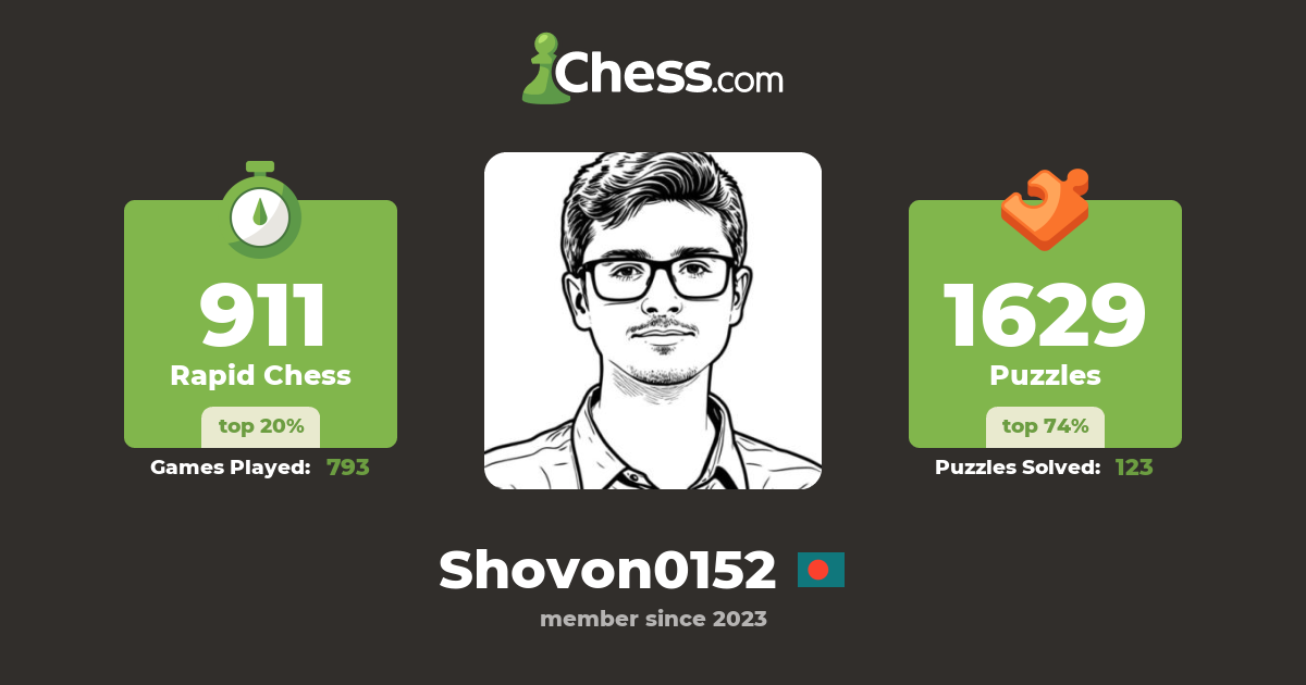 Shovon (Shovon0152) - Chess Profile - Chess.com