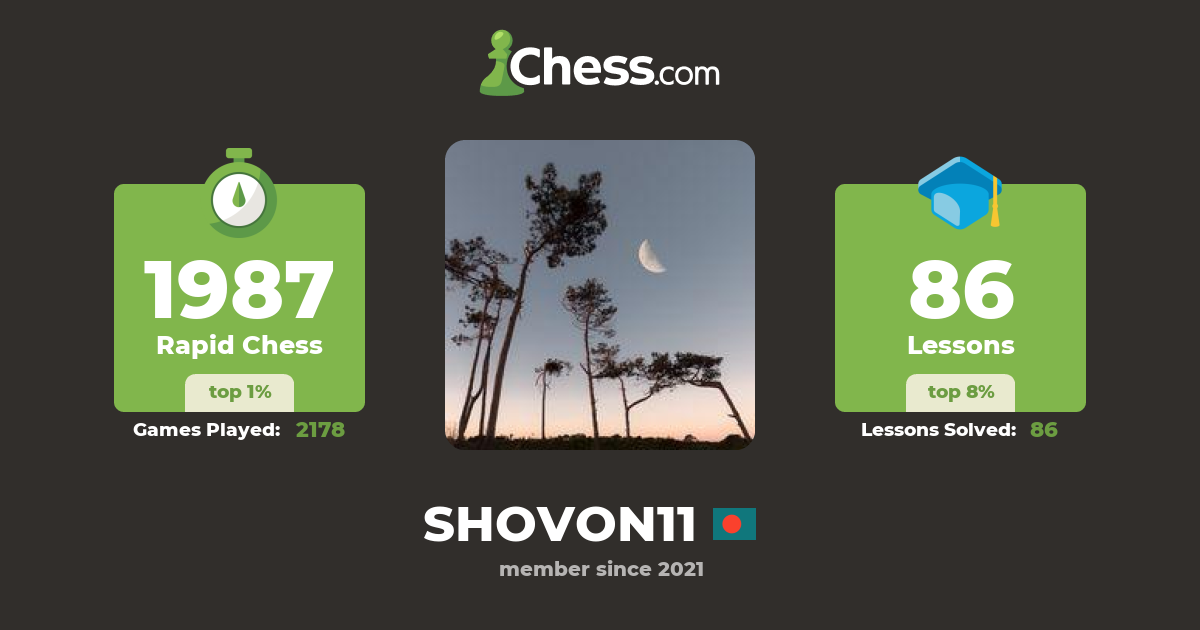 Md Shovon (SHOVON11) - Chess Profile - Chess.com